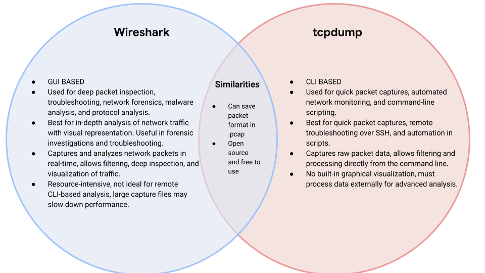 Why Cybersecurity Is More Than Just Coding — The Rise of Social Engineering Attacks | by ...