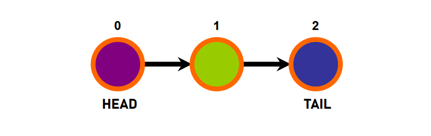 Understanding Hash Tables. Hash tables, essential in programming… | by Krisalay | Medium