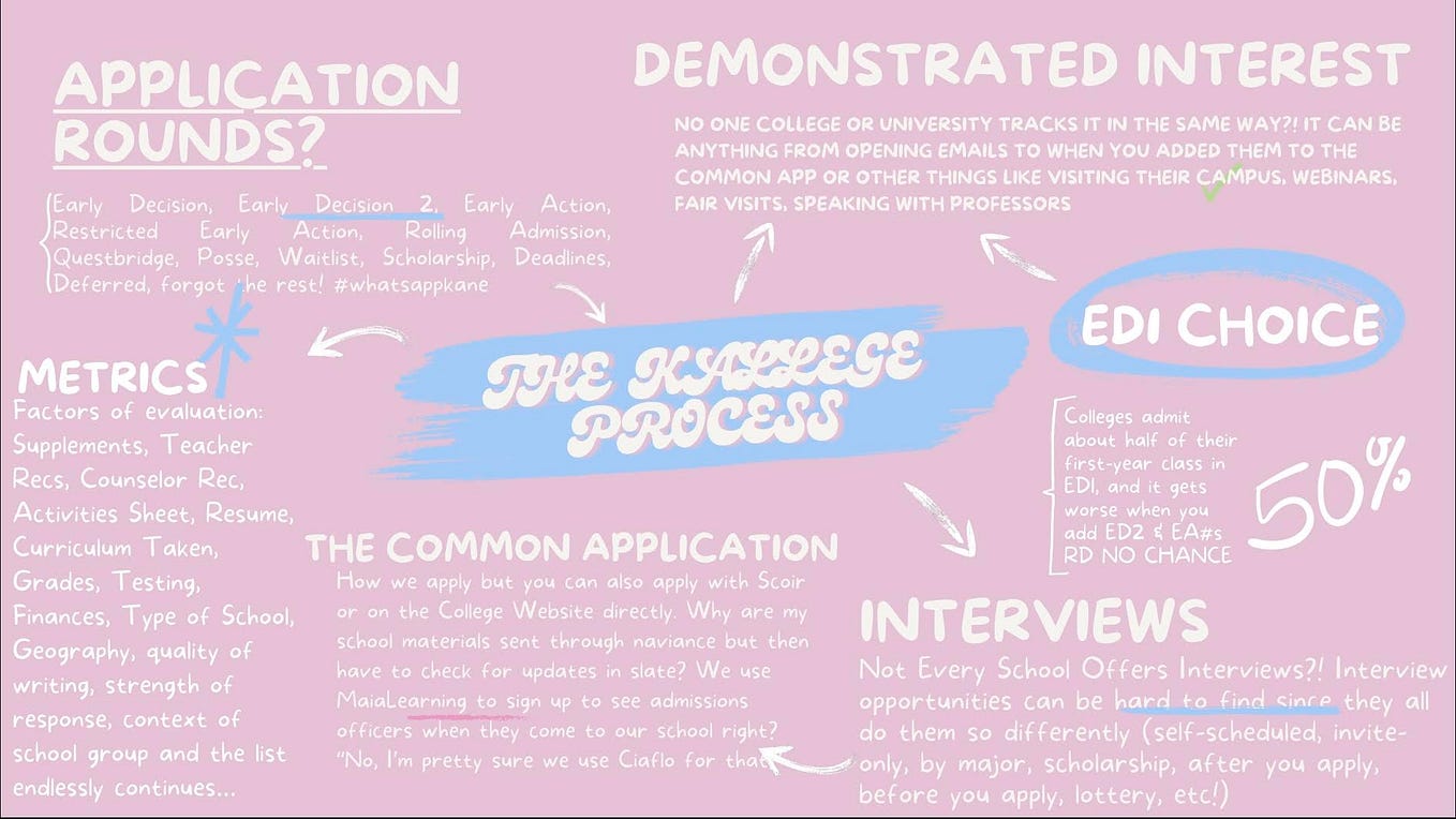 How Legacy Admissions Plays Out In The College Admissions Process | by ...