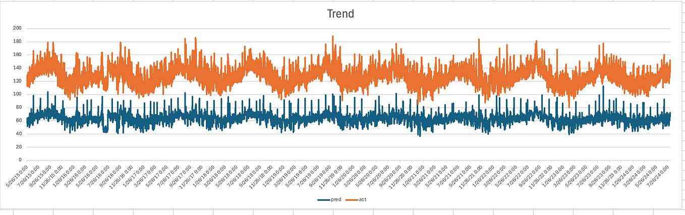 Real Time Data Processing Architecture Using Apache Spark Apache Kafka And Clickhouse By 
