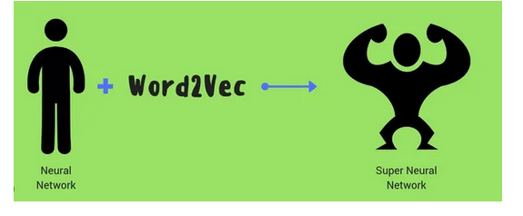 Step-by-Step Guide to Word2Vec with Gensim | by kajal kumari | Medium
