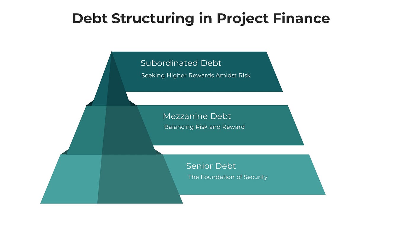 Understanding the Structure of a Project Finance Financial Model | by Matthew Bernath | Medium