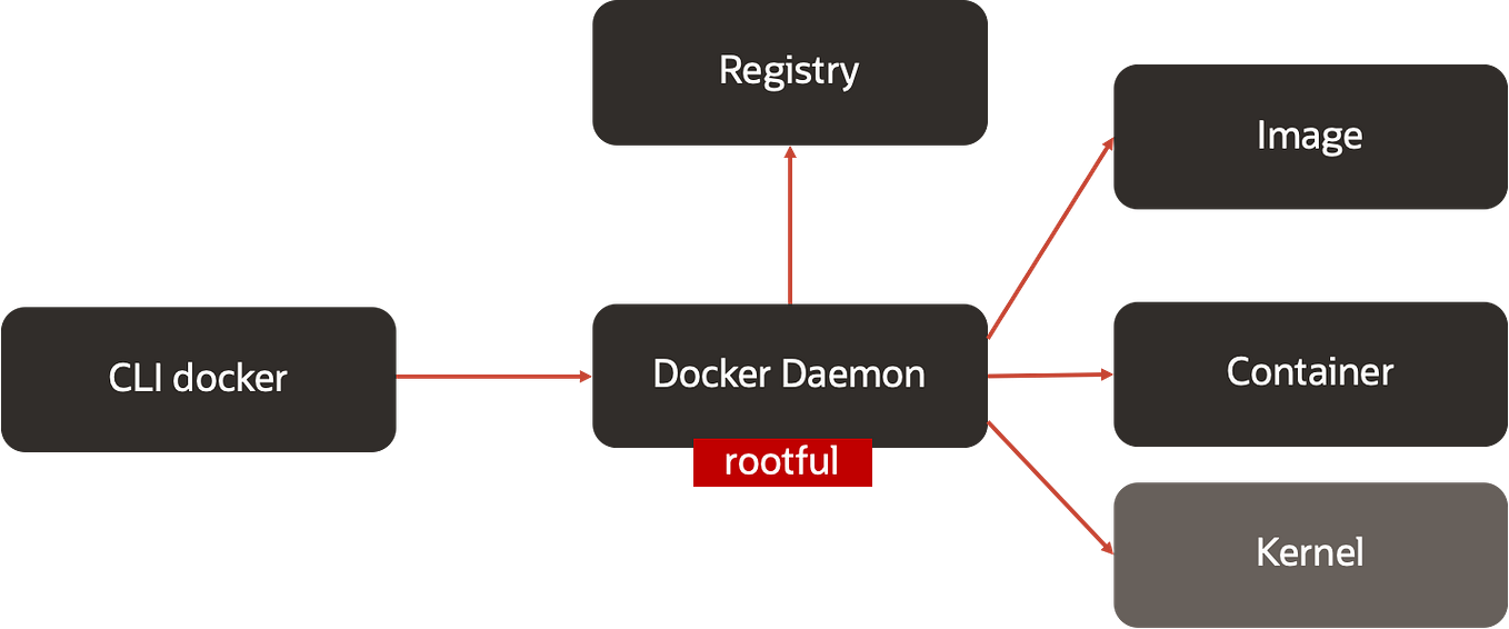 Deploying DropWizard Docker Image into MiniKube Cluster | by Mohamad Mahmood | Dev Genius