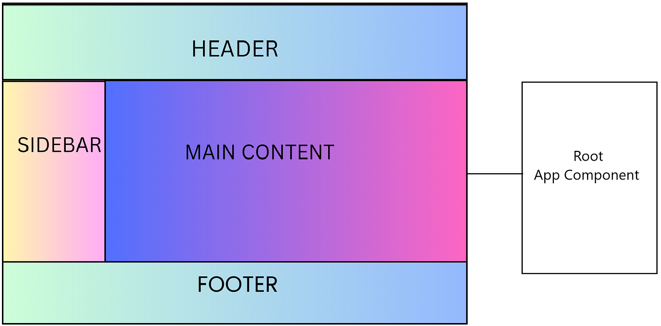 React Components. return statement | by Chamithrpriyadarshana | Medium