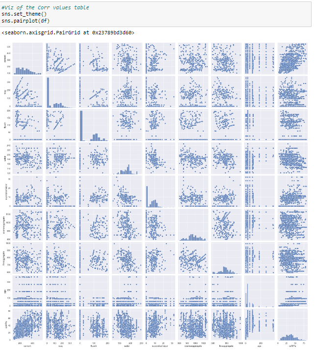 Philippine Student Employability Correlation Heatmap (Python: pandas ...