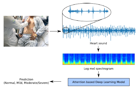 Neural Networks via Information. A quick theoretical and practical… | by Rodrigo da Motta ...