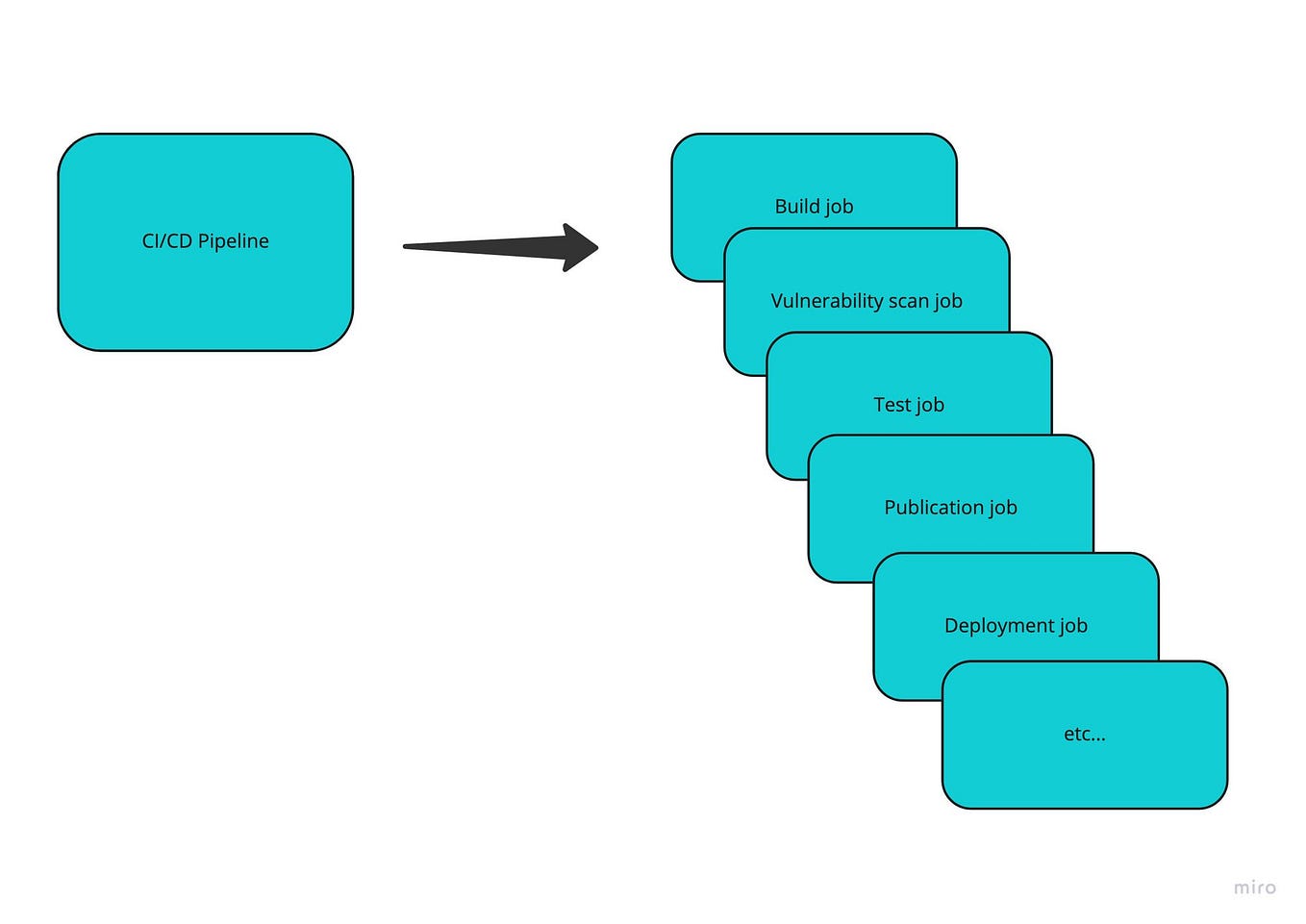 Tips and Tricks — 2 — Mongodb operations with spring data reactive | by ...