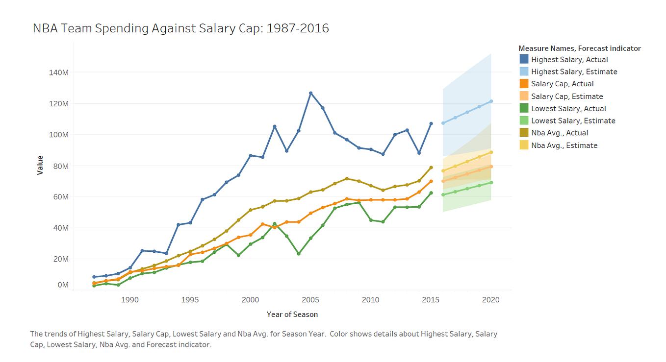 Exploratory Data Analysis with Python: eBay’s Used Cars Database | by ...