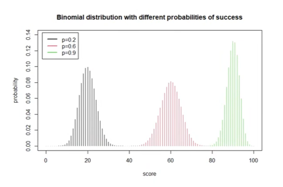 Probability Distribution Functions — PDF, PMF & CDF | by Pankajkumardeora | Medium