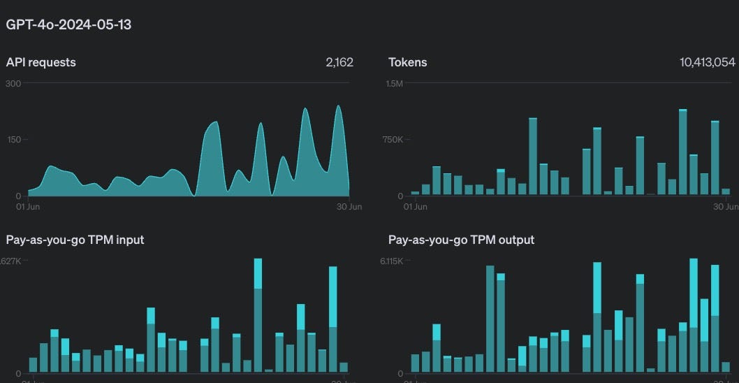 A Clear Guide To Openai Function Calling With Python By Naren Yellavula Dev Bits Medium
