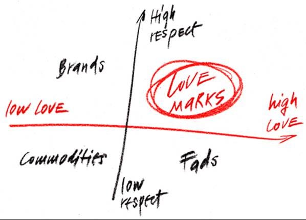 How Italic Built A Brand On The Credibility Of Their Competitors | by ...