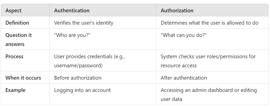 Getting Started with Apache Kafka and Node.js: A Step-by-Step Guide | by Manjula Durairaj | Medium