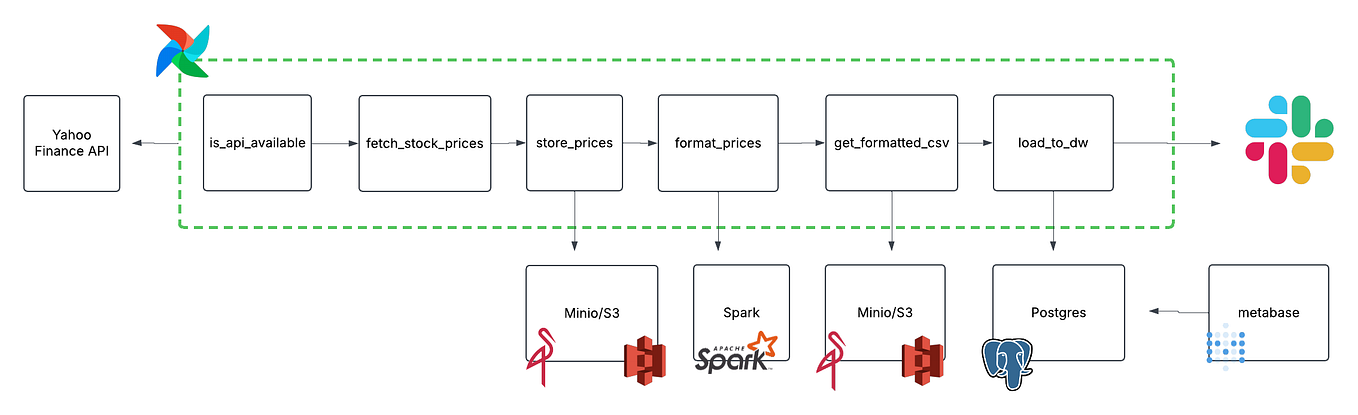 Understanding Deferable Operators in Apache Airflow | by Vasudev Maduri | Apache Airflow | Medium