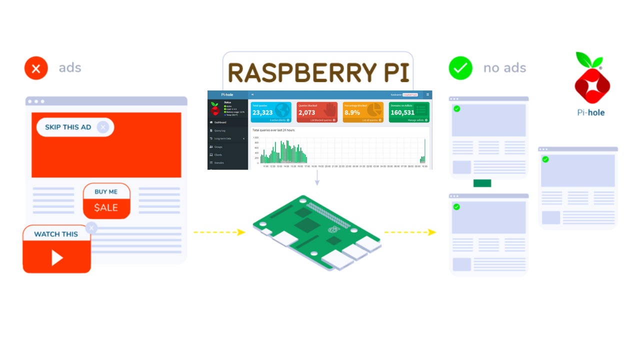 TensorFlow 1.9 Officially Supports the Raspberry Pi | by TensorFlow ...