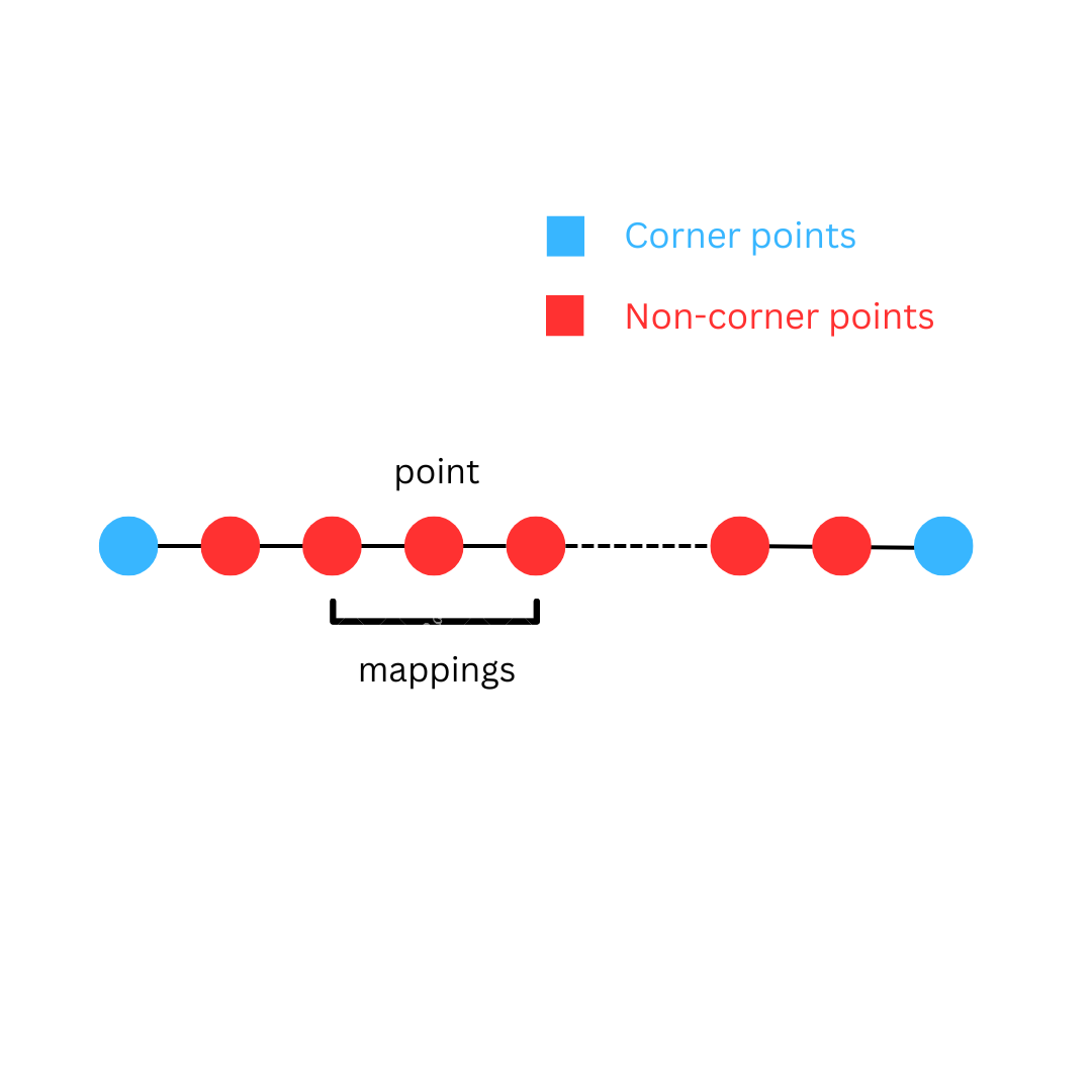 Visualizing Variance and why is it Important | by Sopan Thakre | Medium
