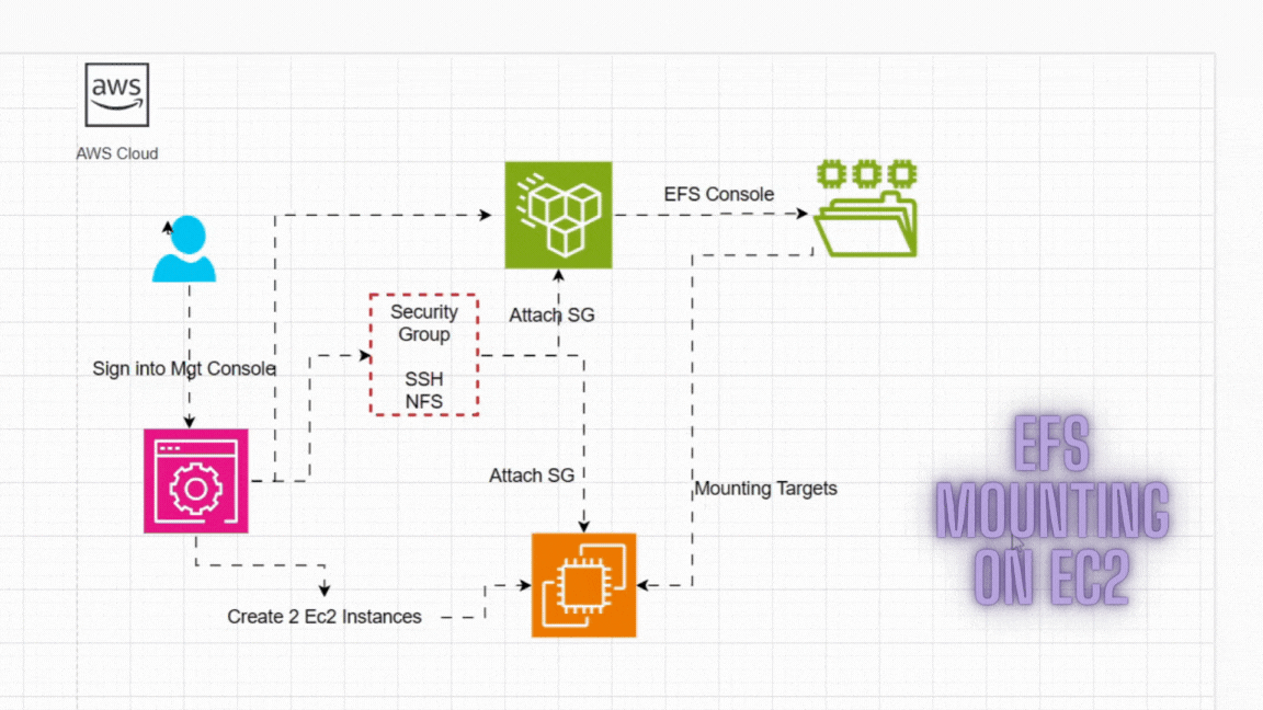🚀A package manager is a tool that allows users to install, remove ...