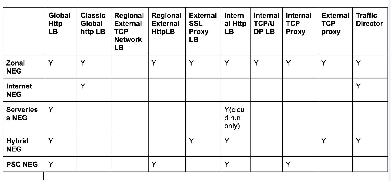 Accessing Google APIs via Private Service Connect(PSC) and Private ... Accessing Google APIs via Private Service Connect(PSC) and Private ...