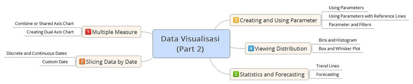 Visualisasi Data menggunakan ggplot2 di R (Bagian 1) | by Ayundyah Kesumawati | Medium