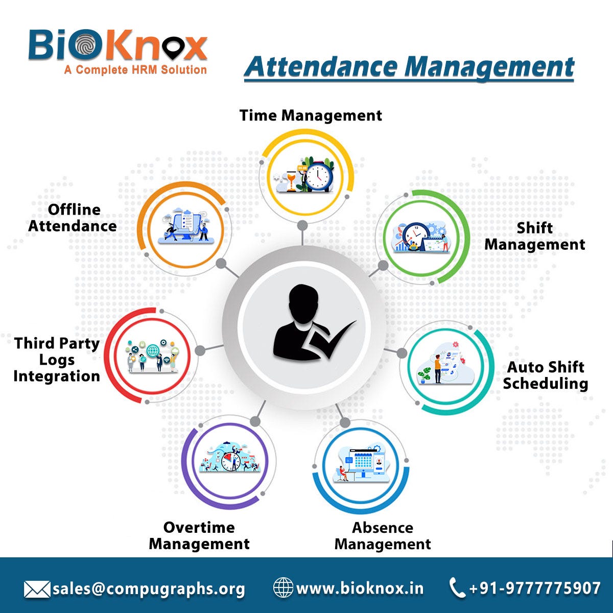 Attendance Monitoring System in India | BiOKnox - BiOKnox - Medium