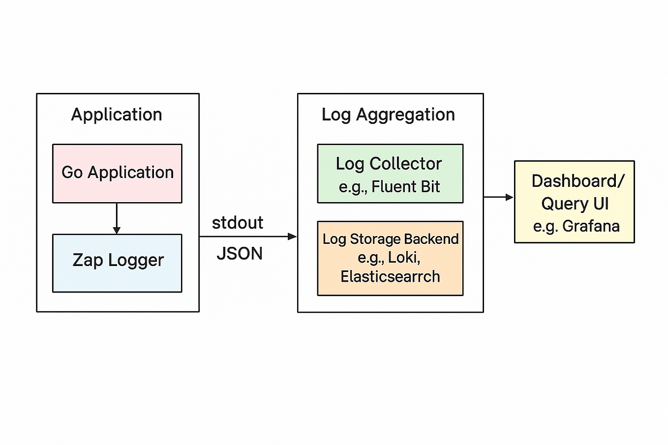 DRY vs. WET Code: Understanding the Cost of Repetition in Software ...