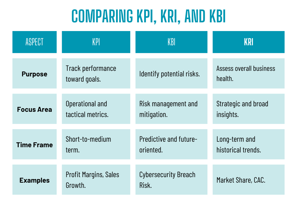 Business Statement vs. Problem Statement in Data Analytics: Understanding the Difference | by ...