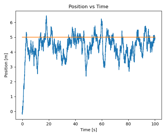 [Part 2] Differential Flatness in Control Systems | by kaermorhen97 | control-theory-fans | Sep ...