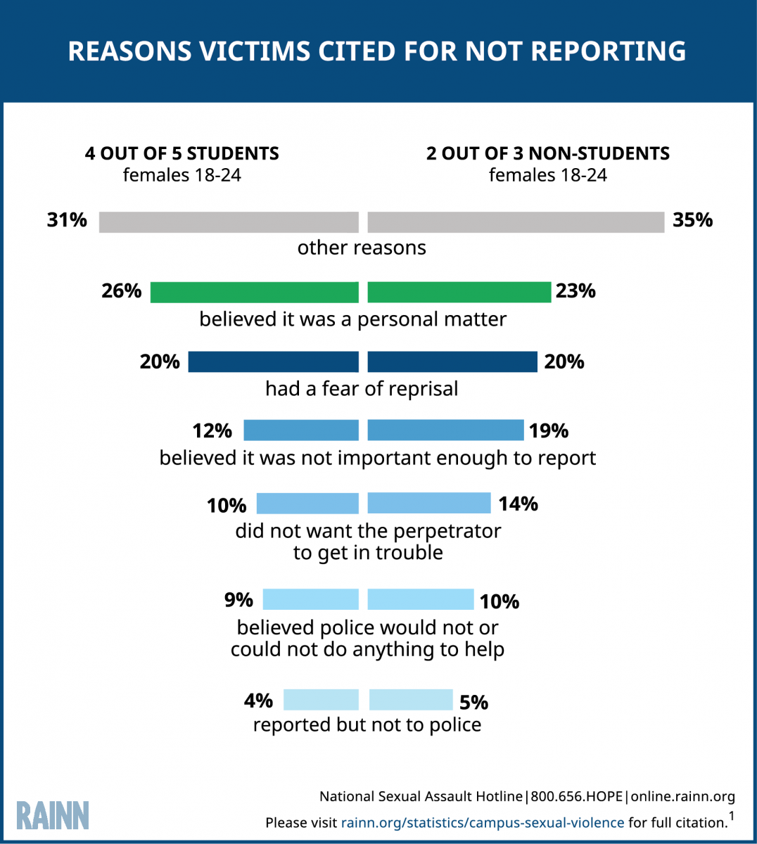 Intimate Partner Violence: a Failure in Public Health | by Natalie ...