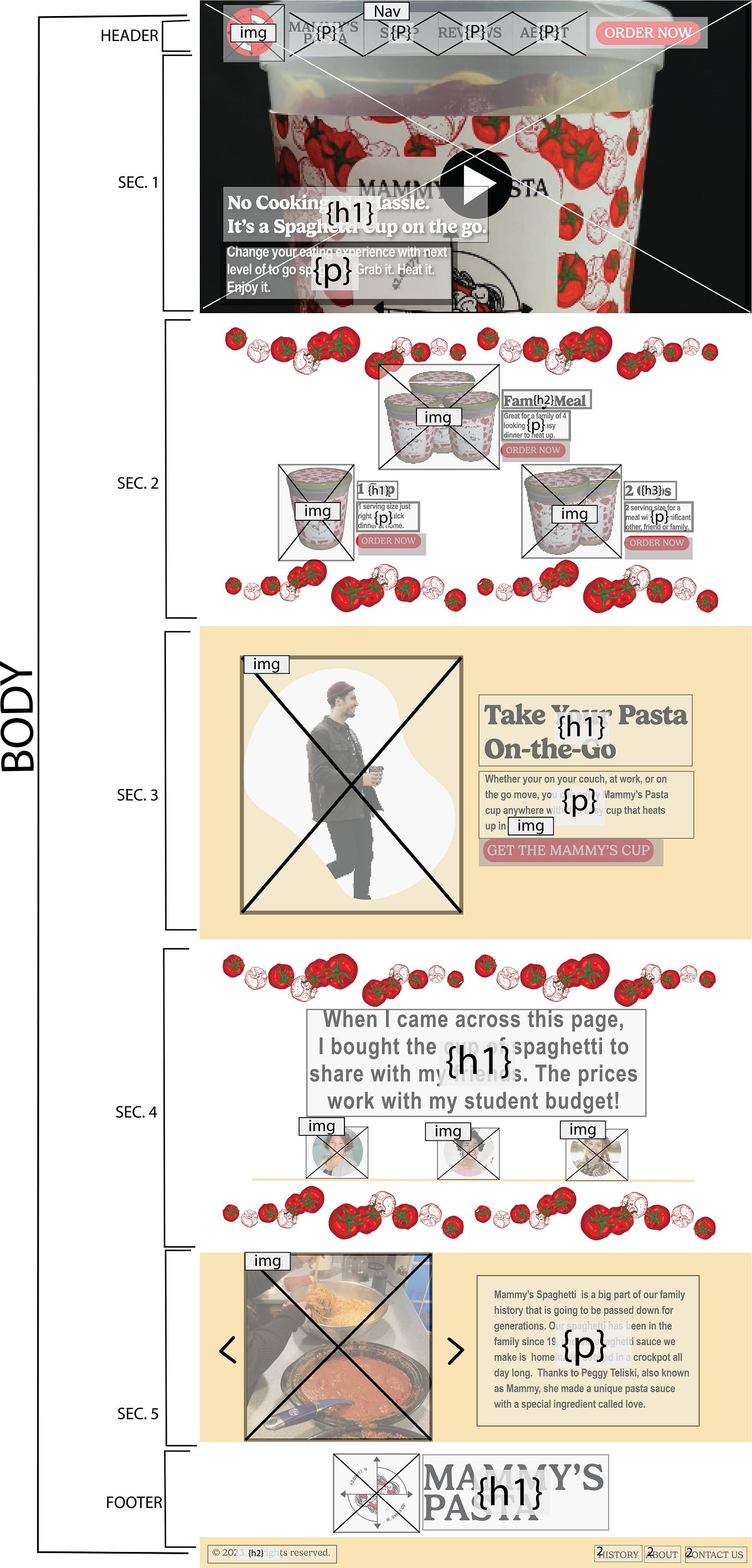 Principles of Design in Motion: Ideation - Carly Brink - Medium