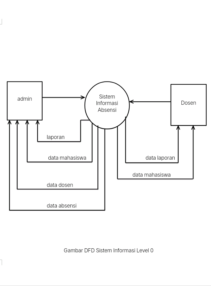 TUGAS ACTIVITY DIAGRAM SISTEM INPUT NILAI Dari Gambar activity diagram di atas dapat kita ...