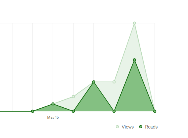 Nope - no old stories pushed... :) - Maria Grigorescu - Medium