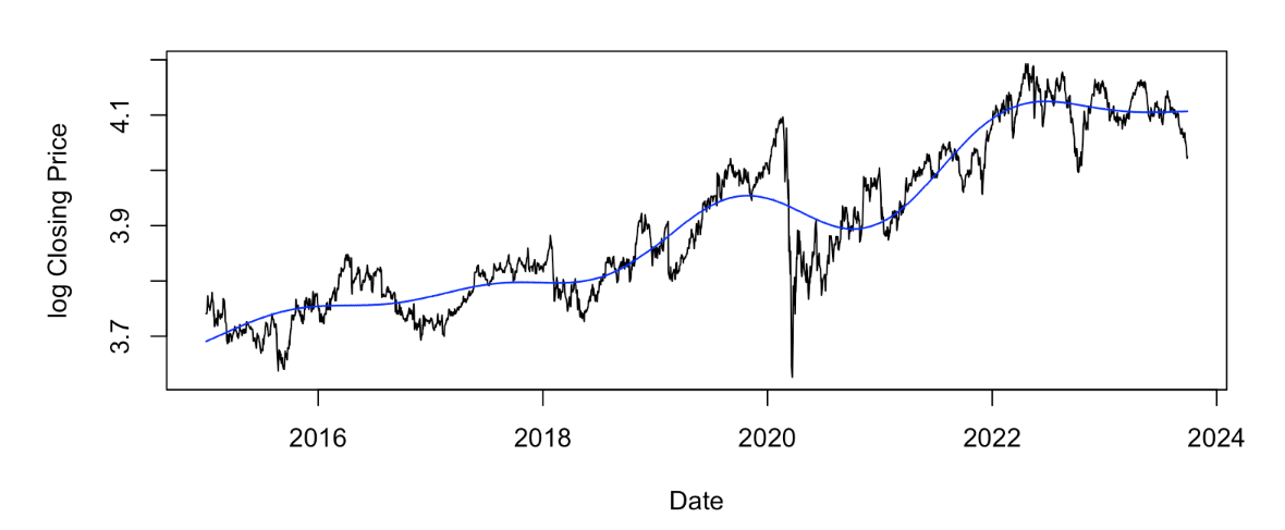How To Perform Fundamental Analysis Of Stocks Using Python | by Amit ...