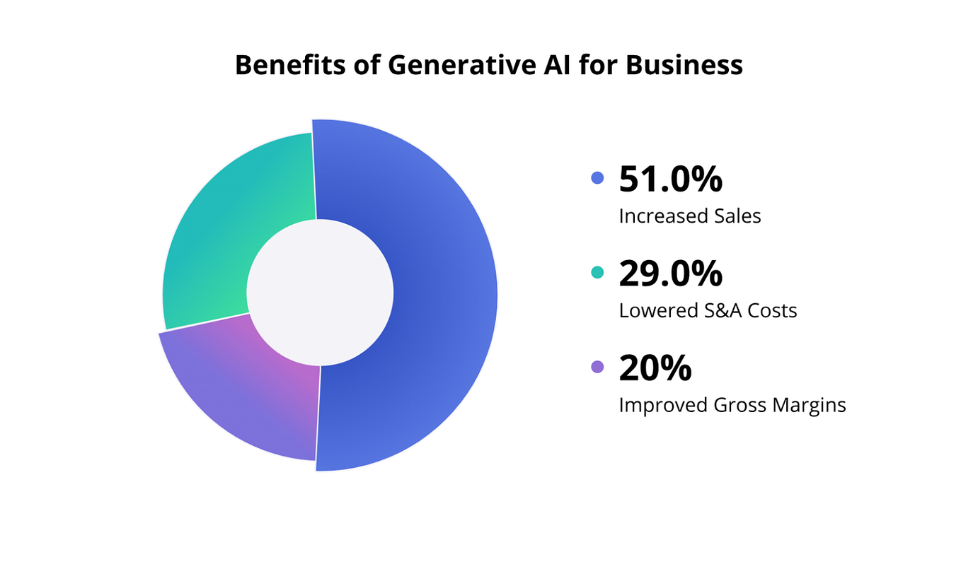 Conversational AI Voice Bots Based on LLM | by Helen Prashchur | 𝐀𝐈 ...