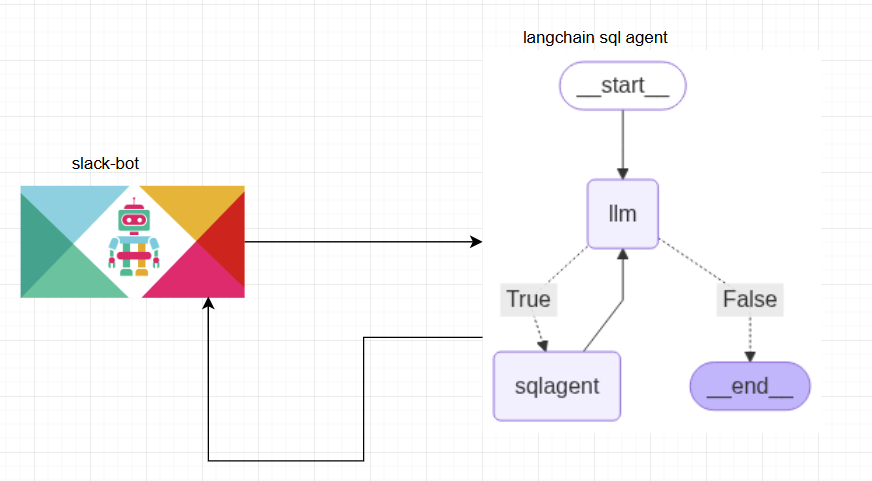 OpenAI API’s and Tools Calling. In this we will be covering how to… | by Sivaneni Prasanna | Medium