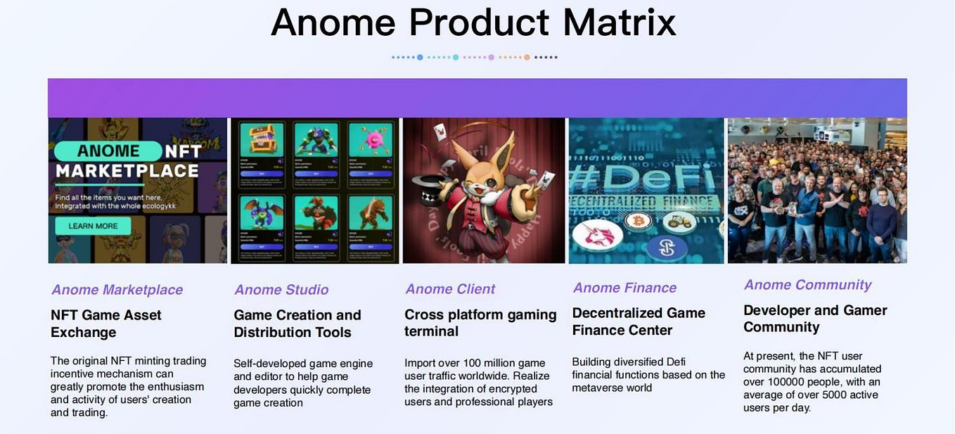 Why will the Anome protocol revolutionize the entire Web3 gaming industry? | by Anome_Official ...