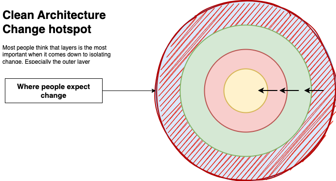 Clean Architecture: The essence of the dependency rule | by Nicholas ...