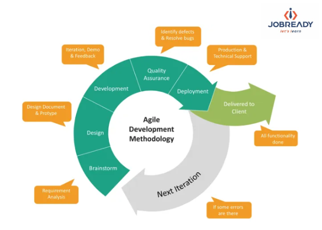 SDLC Methodology 101: A Beginner’s Guide to Agile | by Marc Kenneth ...