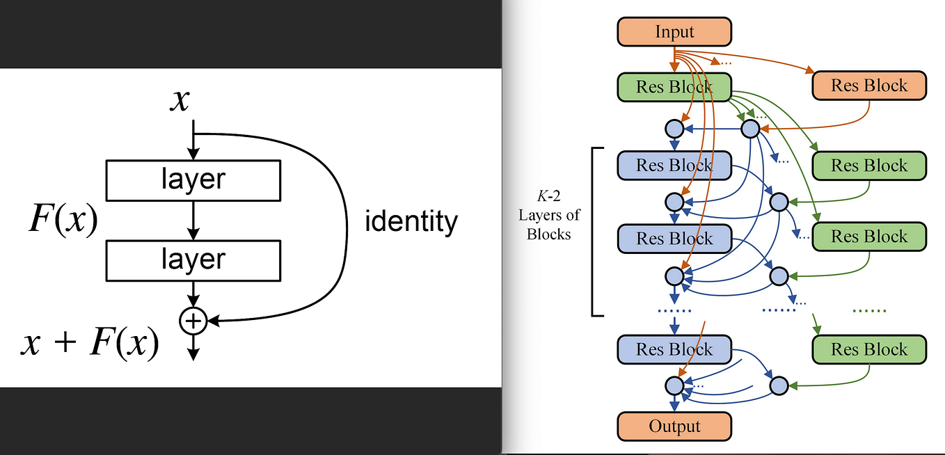 自己訓練 CNN 來進行 Image Classification (Pytorch) | by ExcitedMail | SWF Lab ...