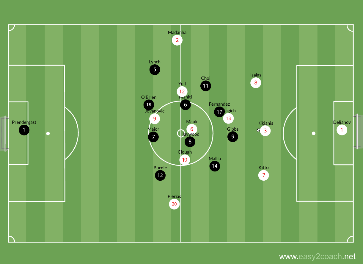 One-twos in football — FAJ #5. One-twos are one of the most… | by Jack ...