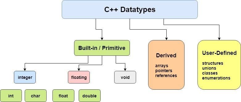 Mastering C Operators And Conditional Statements For Efficient Programming By Khasim Shaik