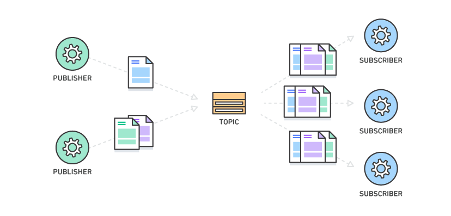 Mediator Behavioural Pattern. In designing software, design patterns ...