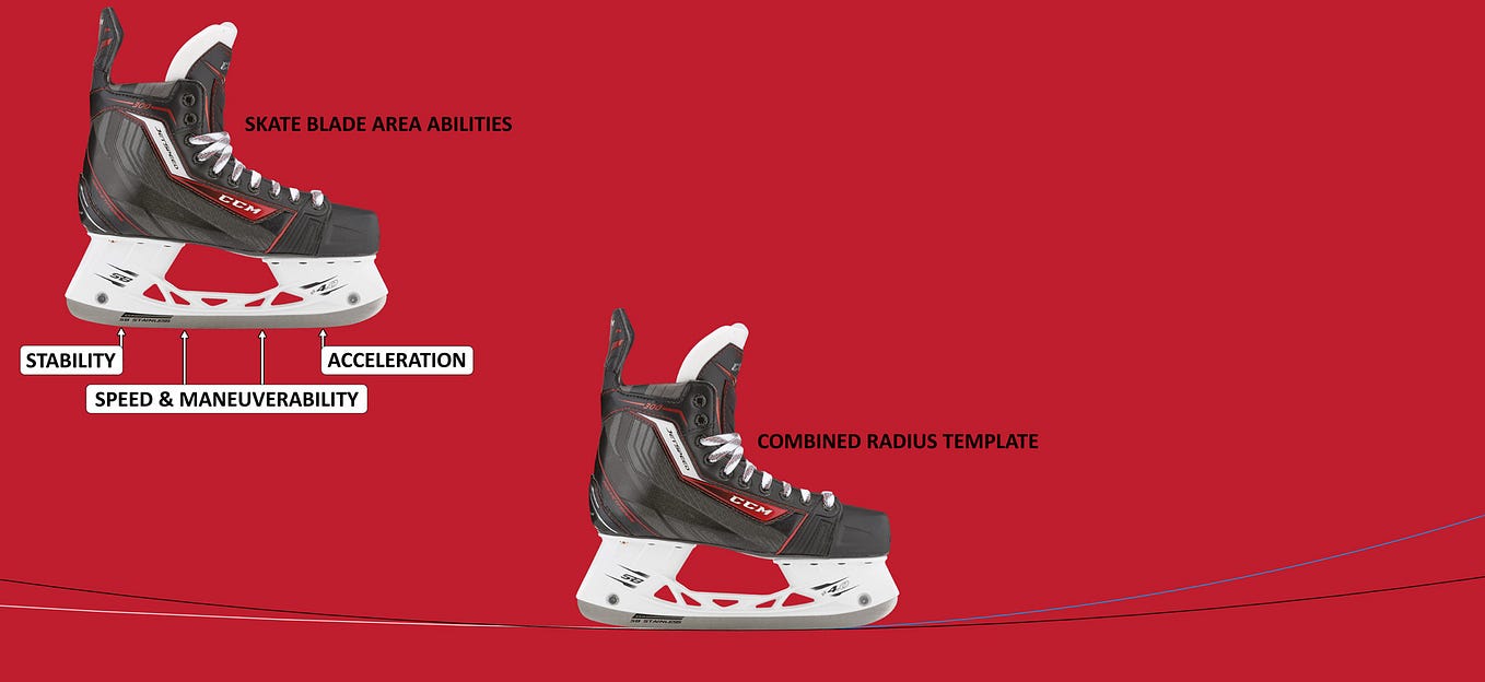 Hockey Skate Blade Profile. Not too many years ago, well profiled… | by ...