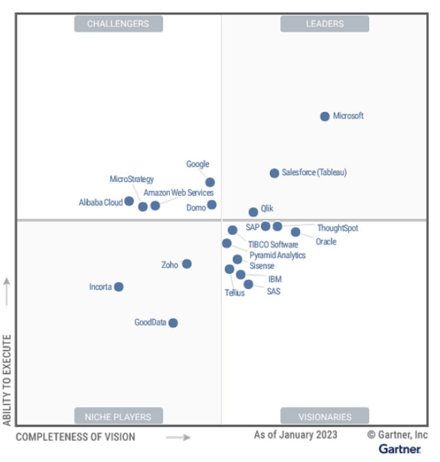 How to dynamically change dimensions and metrics on a whole Looker Studio Dashbaord Page using ...