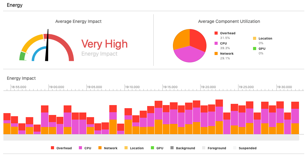 Building a Tinder-esque Card Interface | by Phill Farrugia | Medium