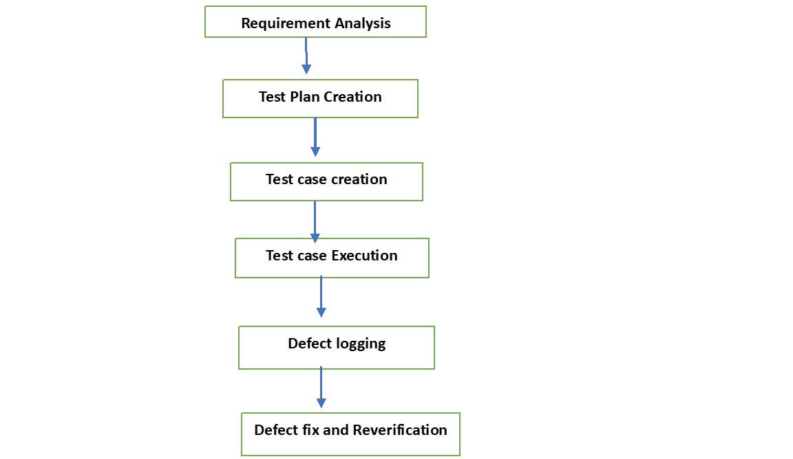 Python Virtual environment and Selenium Architecture | by SOWNDHARYA M ...