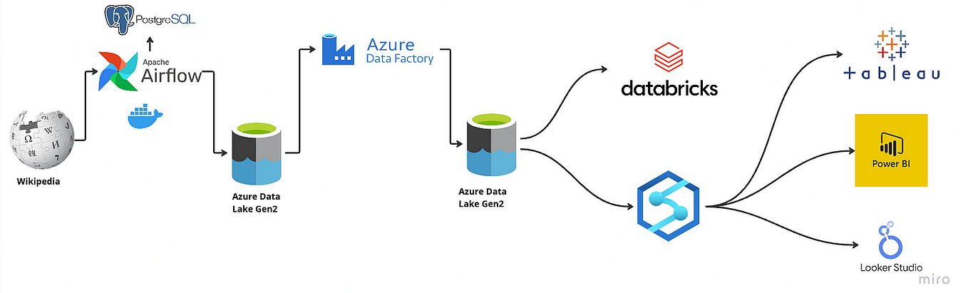 Understanding Triggers in Azure Data Factory: A Complete Guide | by Vishal Singh | Medium