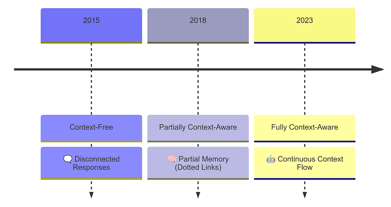 Exploring the World of Open Source and Open Weights AI | by Aruna ...