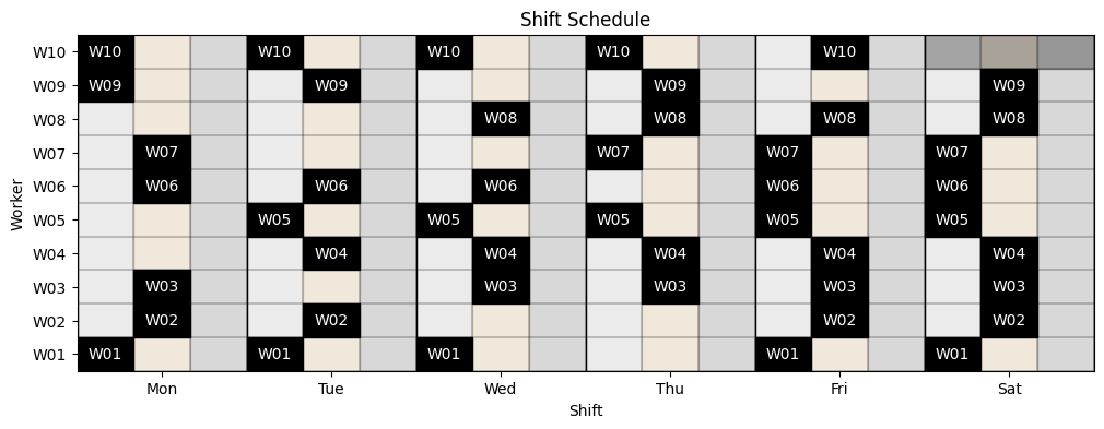 Optimization Modeling in Python: PuLP, Gurobi, and CPLEX | by Opex ...