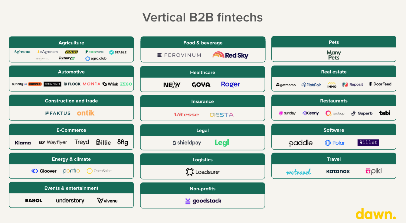 Rebirth With AI — How Big Giants Are Evolving Their Business Models | by Ankit Sharma ...
