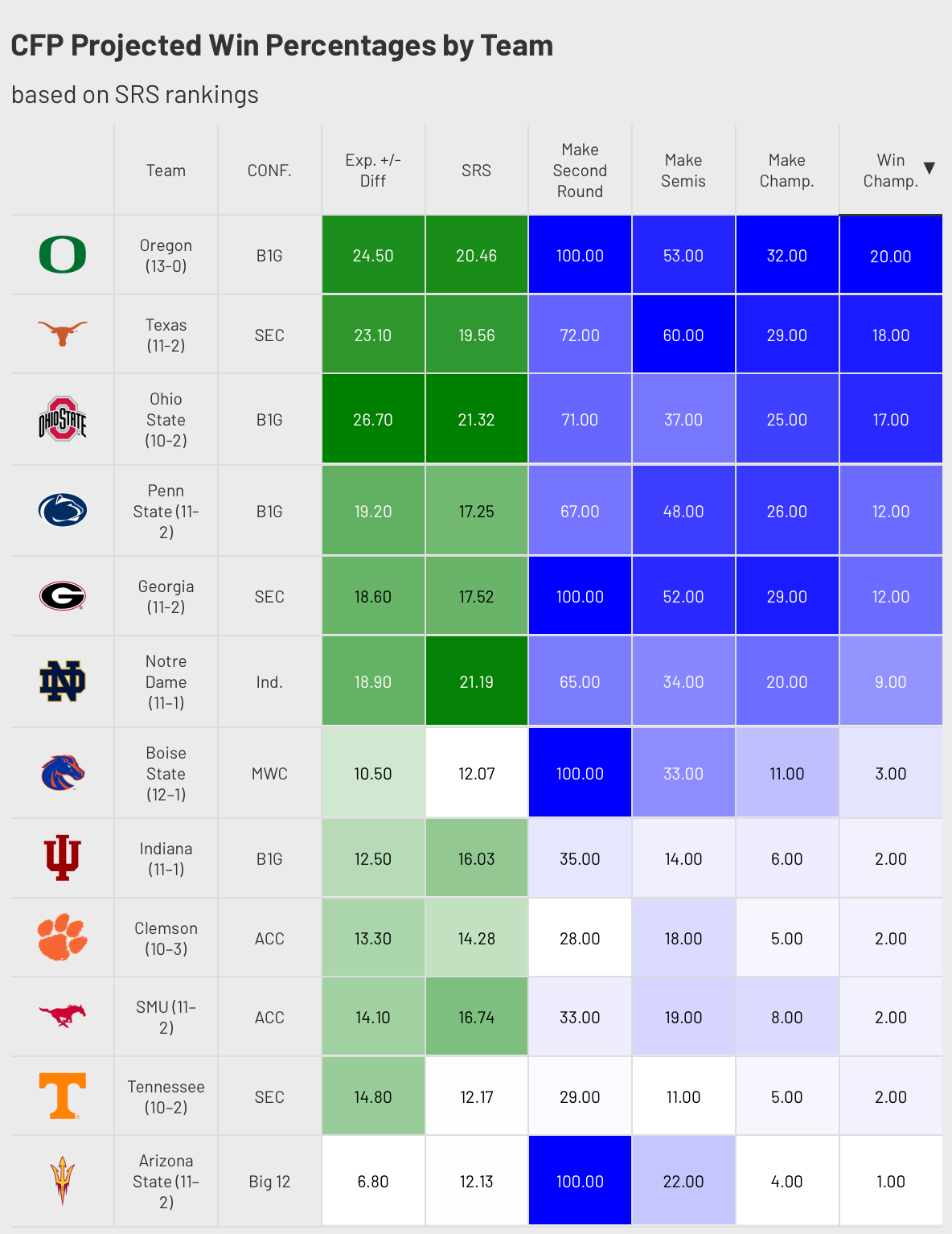 A Look at Pythagorean Wins and Predicting 2024 NFL Records | by Heath ...