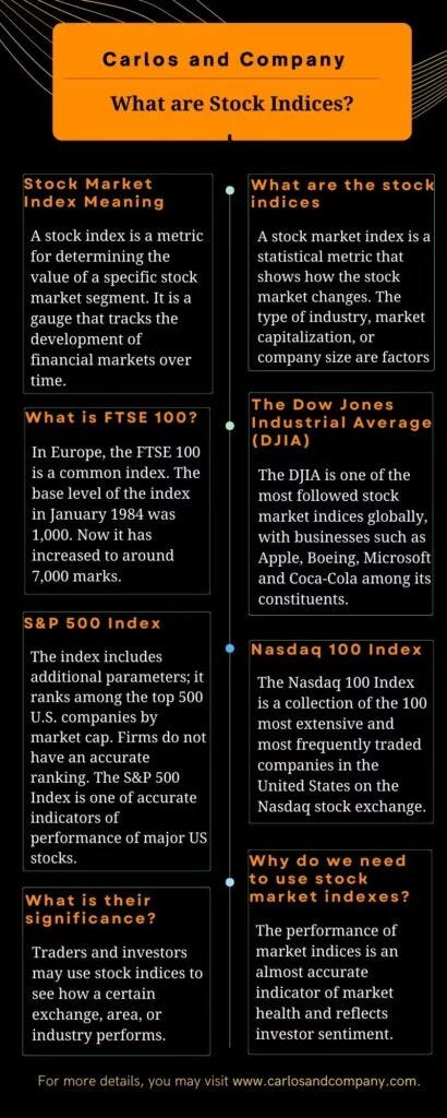 Exploring the World of Stock Indices: What They Are, How They Are ...